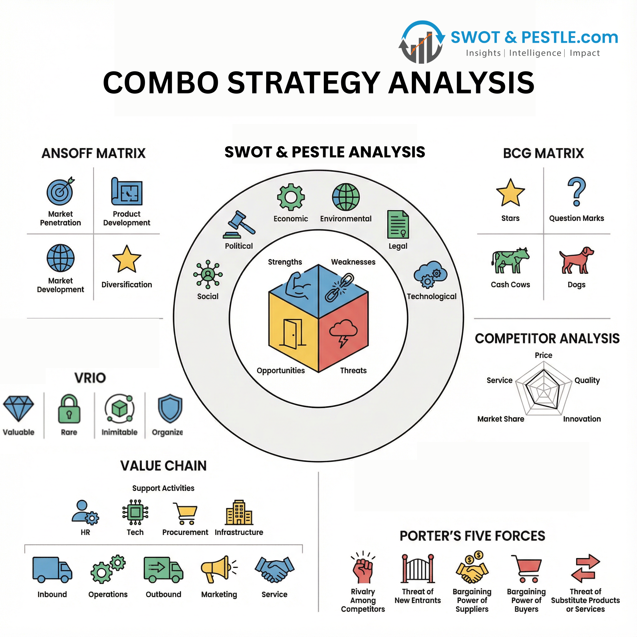 The Coca-Cola Company 7 Combo Strategy Analysis 2026 | Report + Sample